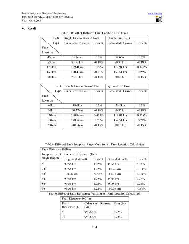 Wavelet Based Analysis For Transmission Line Fault Location Pdf Computer Networking Computing