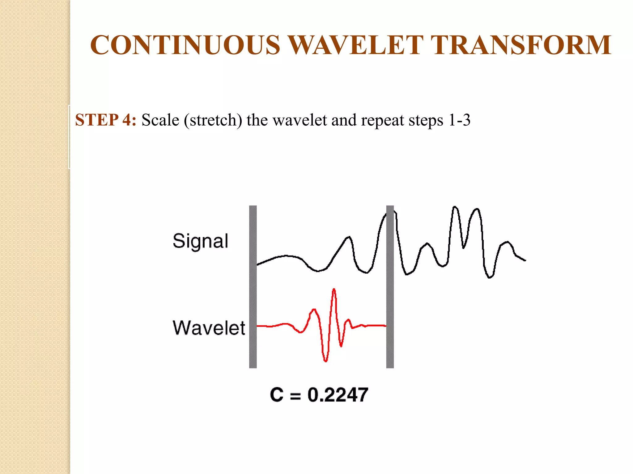 Wavelet Based Feature Extraction Scheme Of Eeg Waveform Ppt