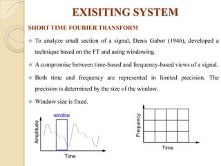 Wavelet Based Feature Extraction Scheme Of Eeg Waveform | PPT