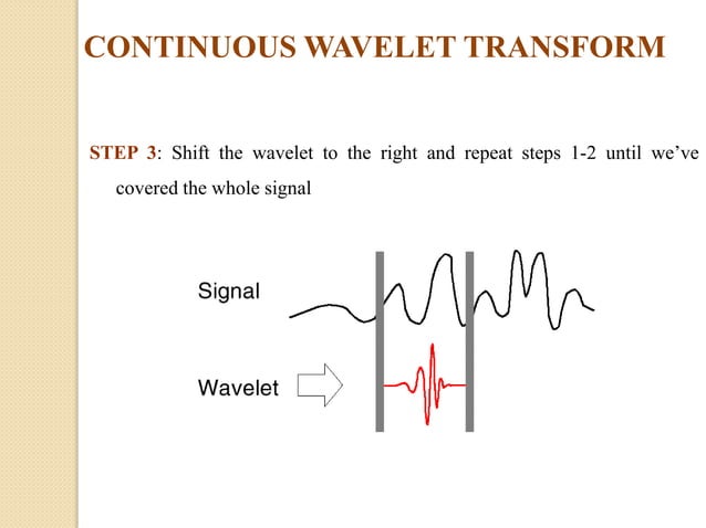 Wavelet Based Feature Extraction Scheme Of Eeg Waveform | PPT | Brain and Nervous System ...