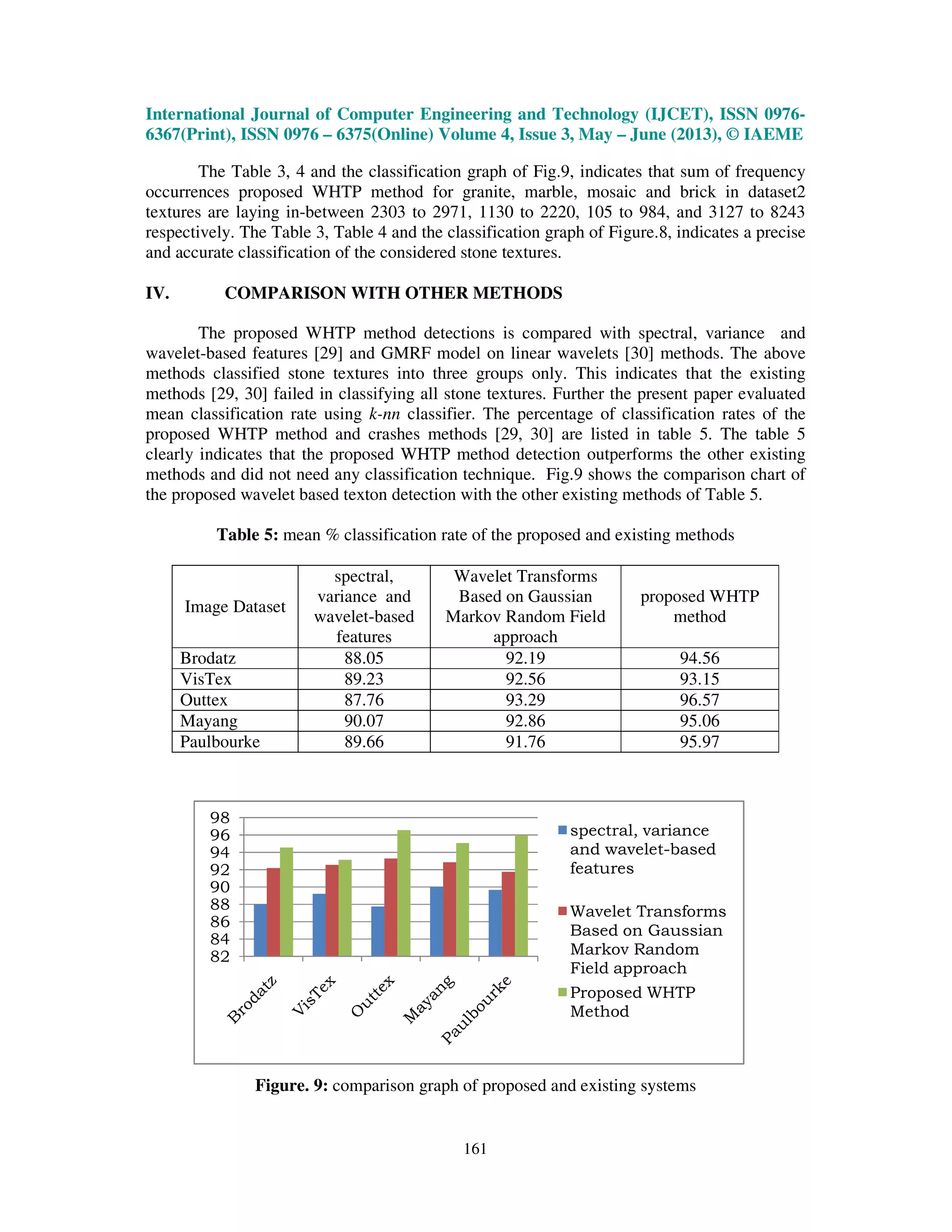 Wavelet Based Histogram Method For Classification Of Textu Pdf