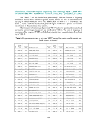 Wavelet based histogram method for classification of textu | PDF