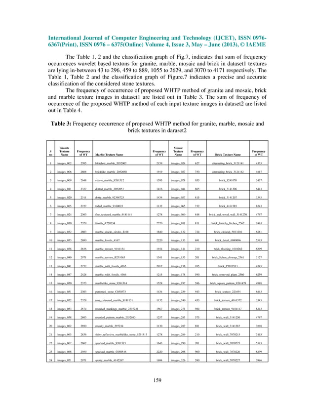 Wavelet Based Histogram Method For Classification Of Textu Pdf