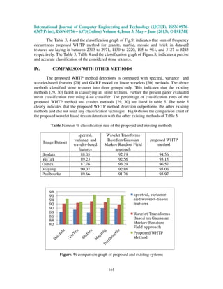 Wavelet based histogram method for classification of textu | PDF