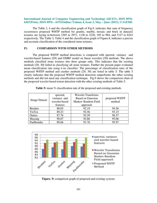 Wavelet Based Histogram Method For Classification Of Textu Pdf