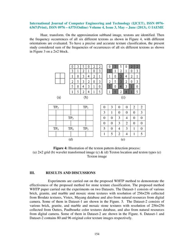 Wavelet Based Histogram Method For Classification Of Textu Pdf