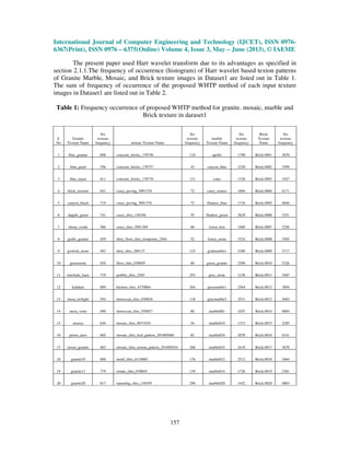 Wavelet based histogram method for classification of textu | PDF