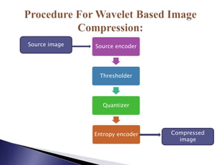 Wavelet based image compression technique | PPTX