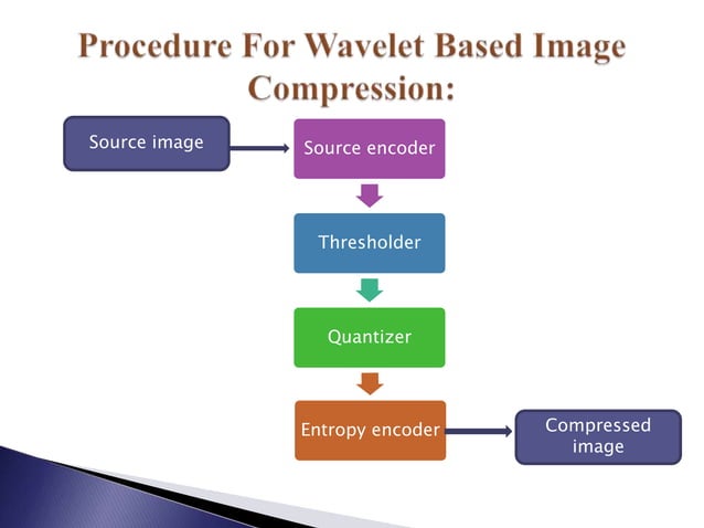 Wavelet Based Image Compression Technique