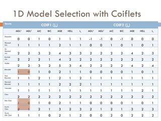 CVPR2010: Advanced ITinCVPR in a Nutshell: part 7: Future Trend | PDF ...