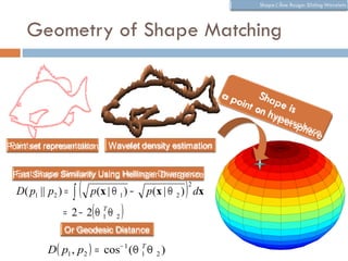 CVPR2010: Advanced ITinCVPR in a Nutshell: part 7: Future Trend | PDF ...