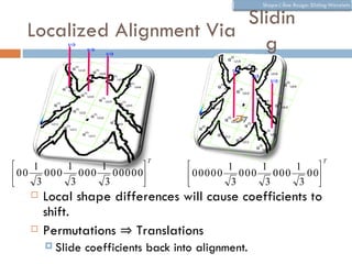 CVPR2010: Advanced ITinCVPR in a Nutshell: part 7: Future Trend | PDF ...