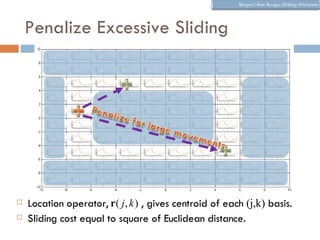 CVPR2010: Advanced ITinCVPR in a Nutshell: part 7: Future Trend | PDF ...