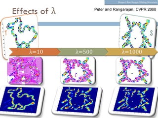 CVPR2010: Advanced ITinCVPR in a Nutshell: part 7: Future Trend | PDF ...