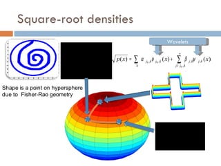 CVPR2010: Advanced ITinCVPR in a Nutshell: part 7: Future Trend | PDF ...