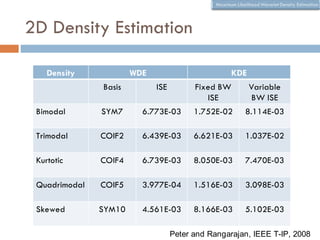 CVPR2010: Advanced ITinCVPR in a Nutshell: part 7: Future Trend | PDF ...