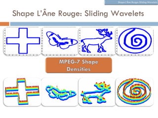 CVPR2010: Advanced ITinCVPR in a Nutshell: part 7: Future Trend | PDF ...