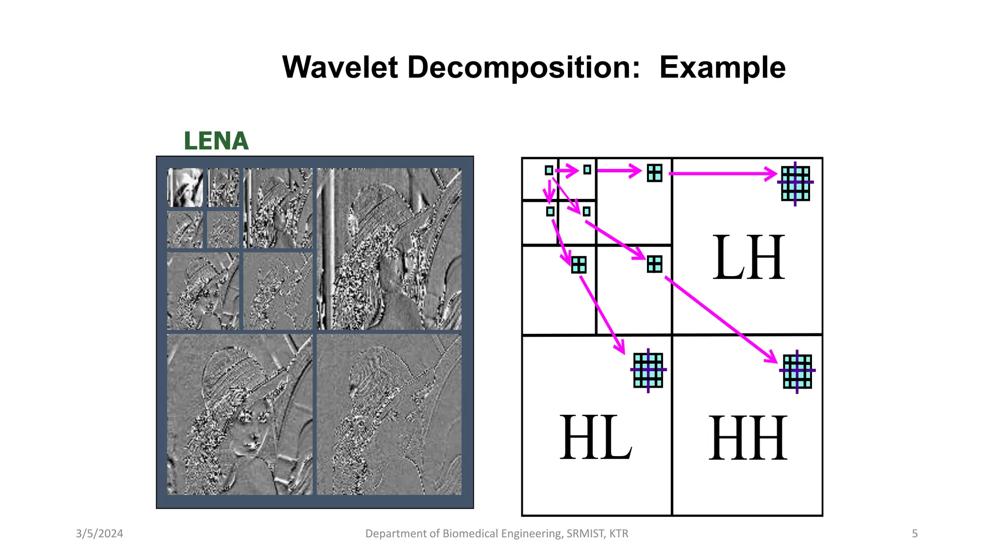 Wavelet Feature Extraction Technique Pptx