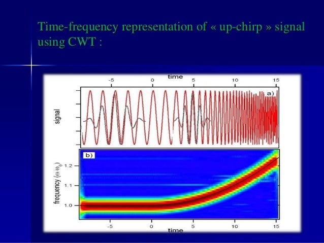 Introduction To Wavelet Transform With Applications To Dsp