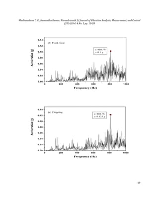 Wavelet quebra2 | PDF
