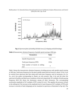 Wavelet quebra2 | PDF