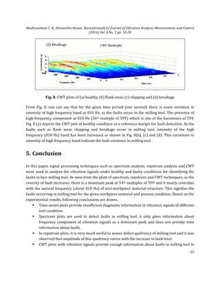 Wavelet quebra2 | PDF