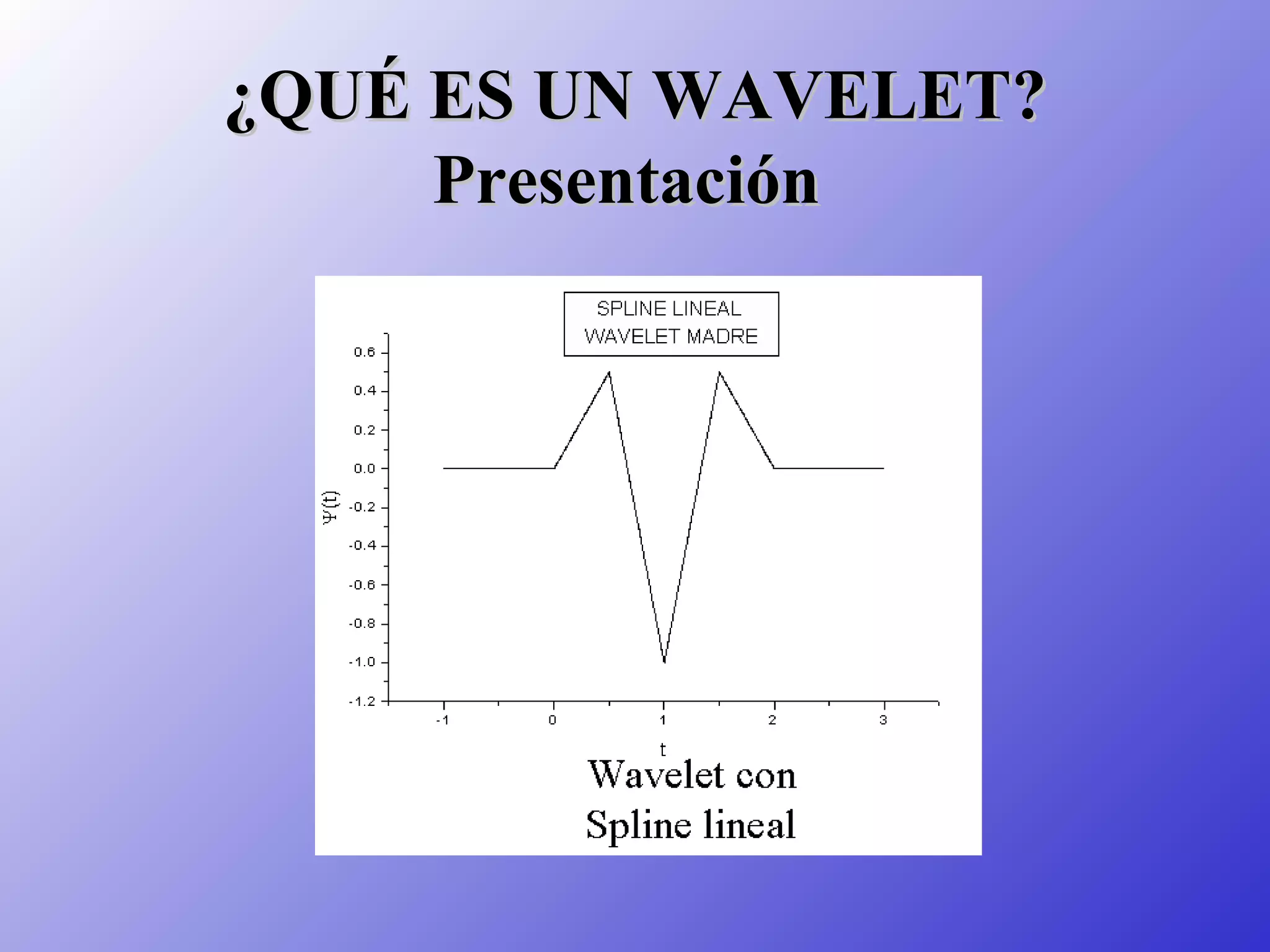 Wavelets | PPT