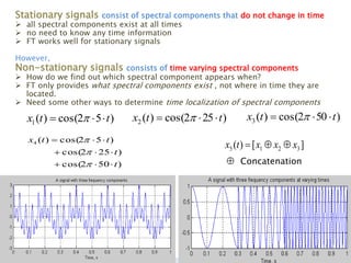 Wavelets AND counterlets | PPT