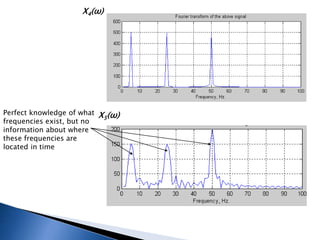 Wavelets AND counterlets | PPT