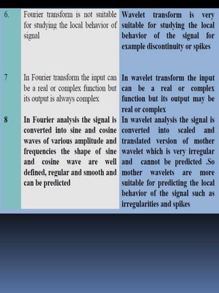 Wavelet transform | PPTX | Technology & Computing