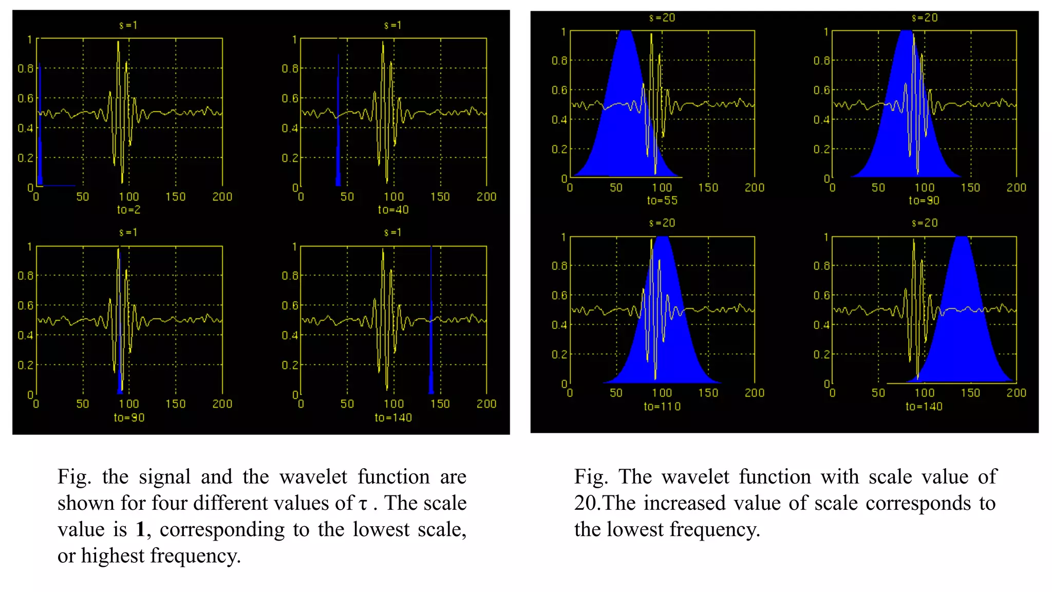 Wavelet Transform Pptx Technology And Computing