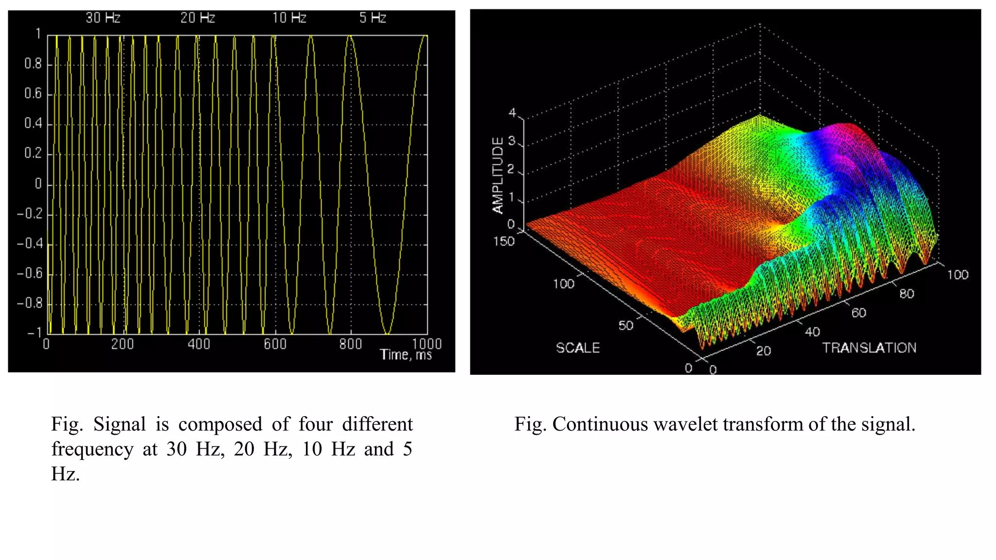 Wavelet Transform Pptx Technology And Computing