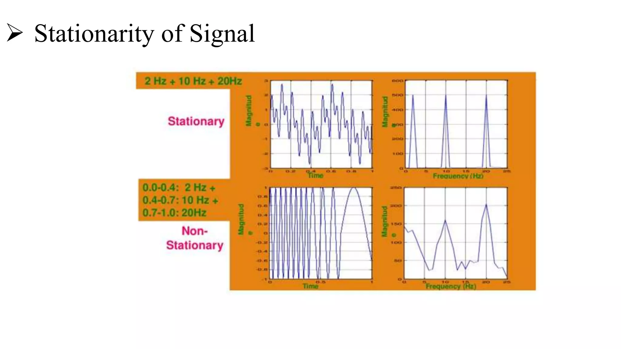 Wavelet Transform Pptx Technology And Computing