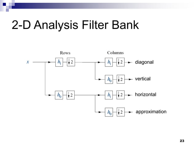 Wavelet Transform.ppt