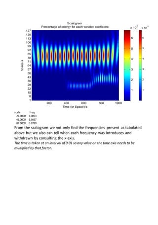Wavelet transform and its applications in data analysis and signal and ...