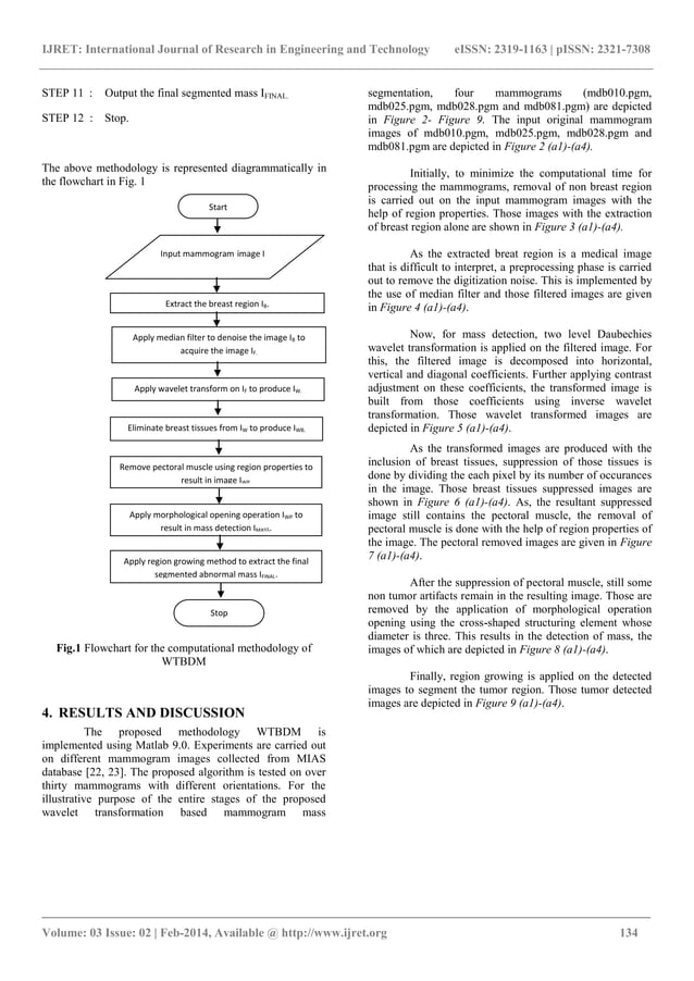 Wavelet Transformation Based Detection Of Masses In Digital Mammograms