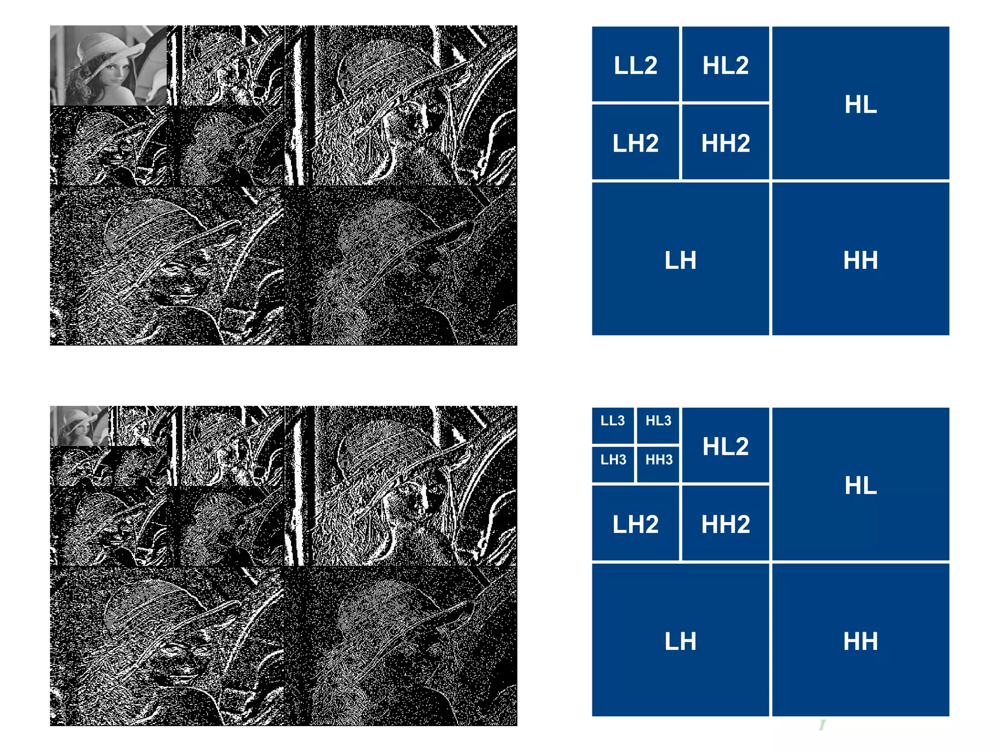 Wavelet transform in image compression | PPT