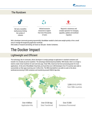 WaveMaker Case Study - Faster, Better & More Agile With Docker | PDF