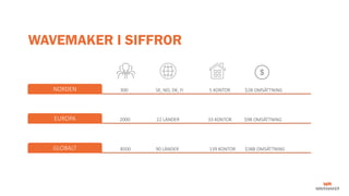 Wavemaker presentation180308 | PDF