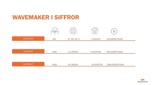 Wavemaker presentation180308 | PDF | Marketing and Advertising | Business