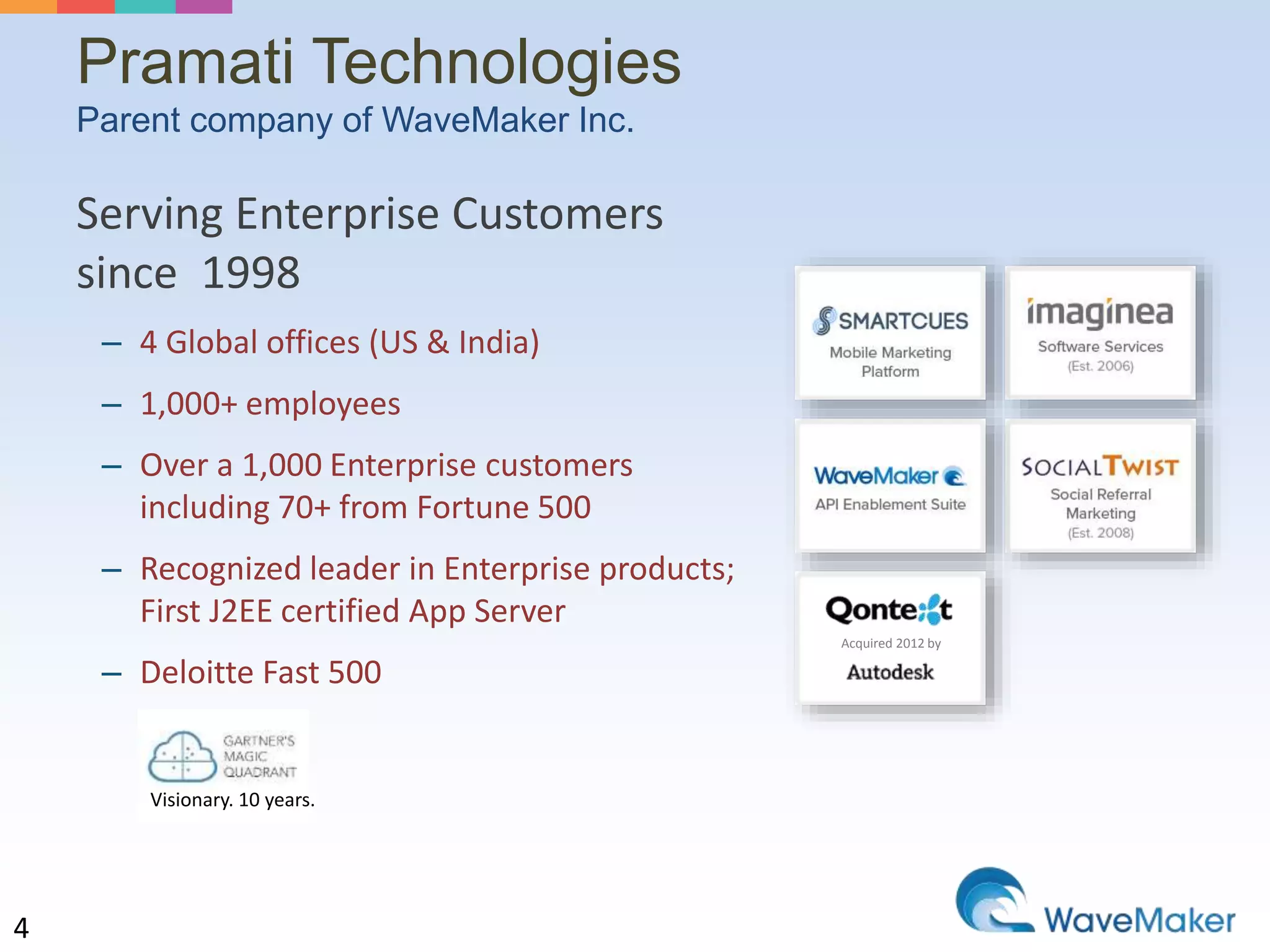 WaveMaker API Success | PPT