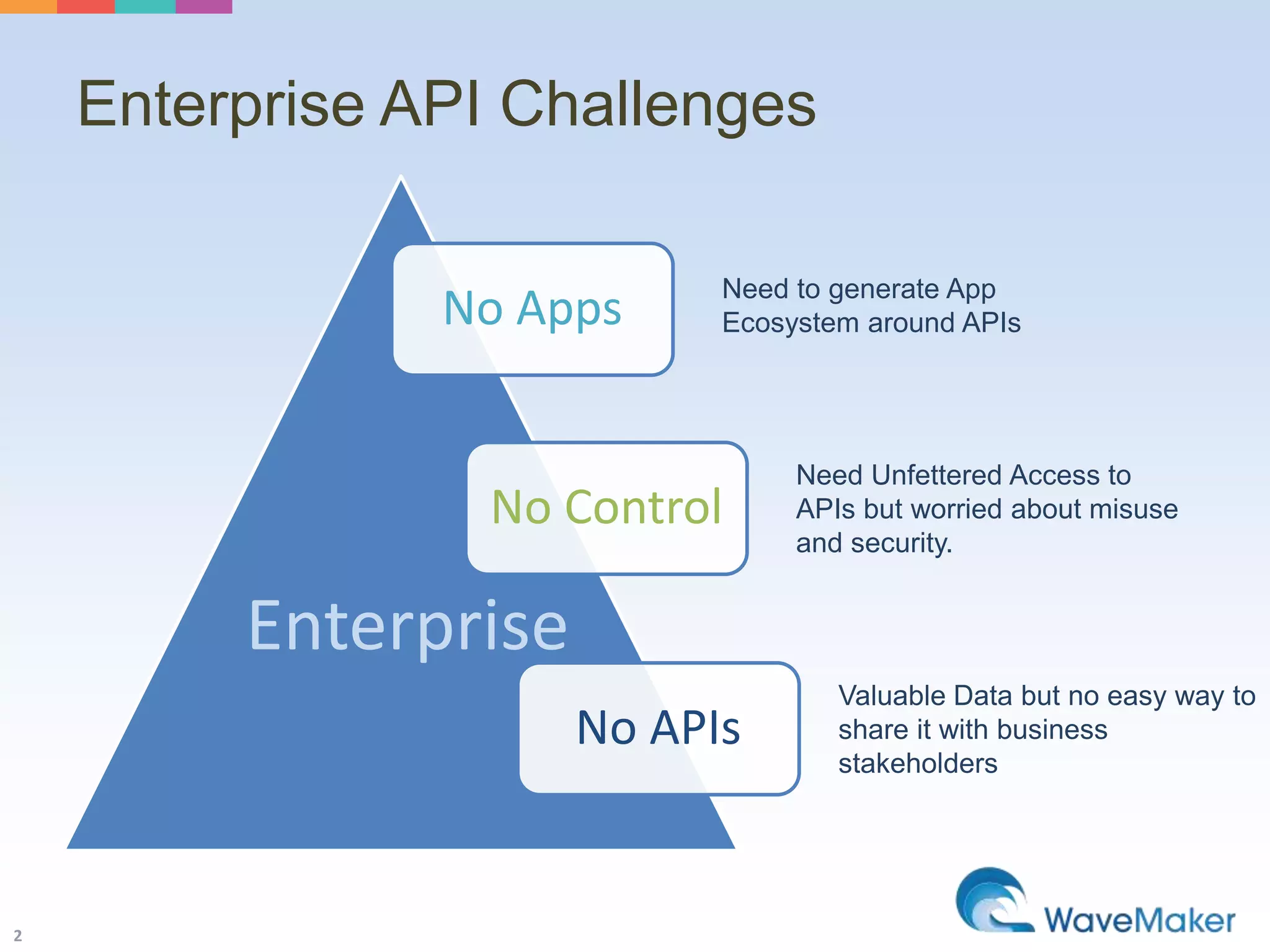 WaveMaker API Success | PPT