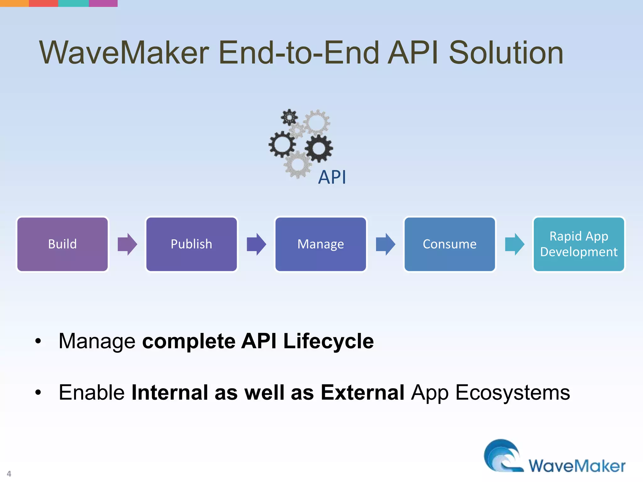 WaveMaker API Success | PPT