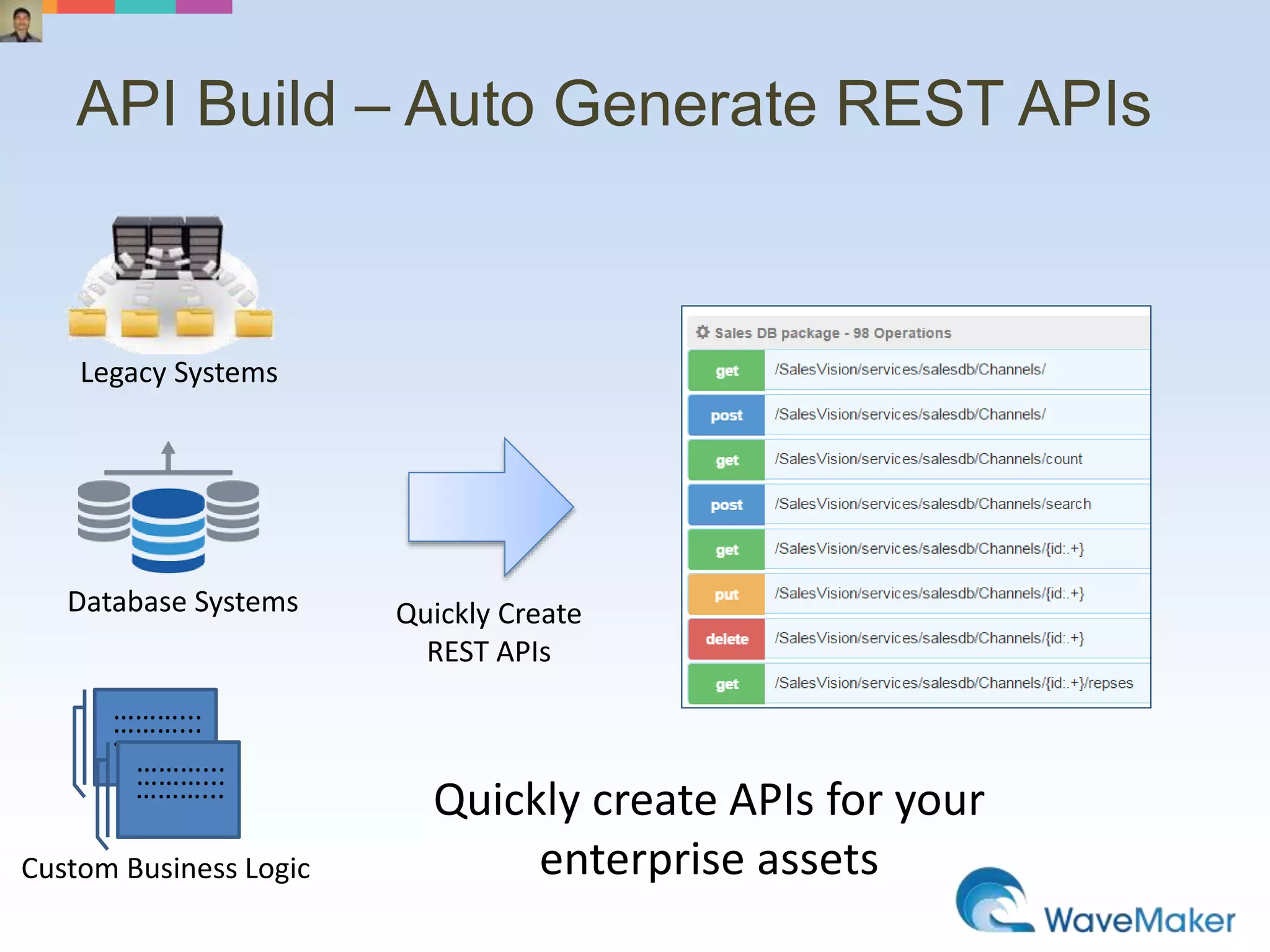 WaveMaker API Success | PPT