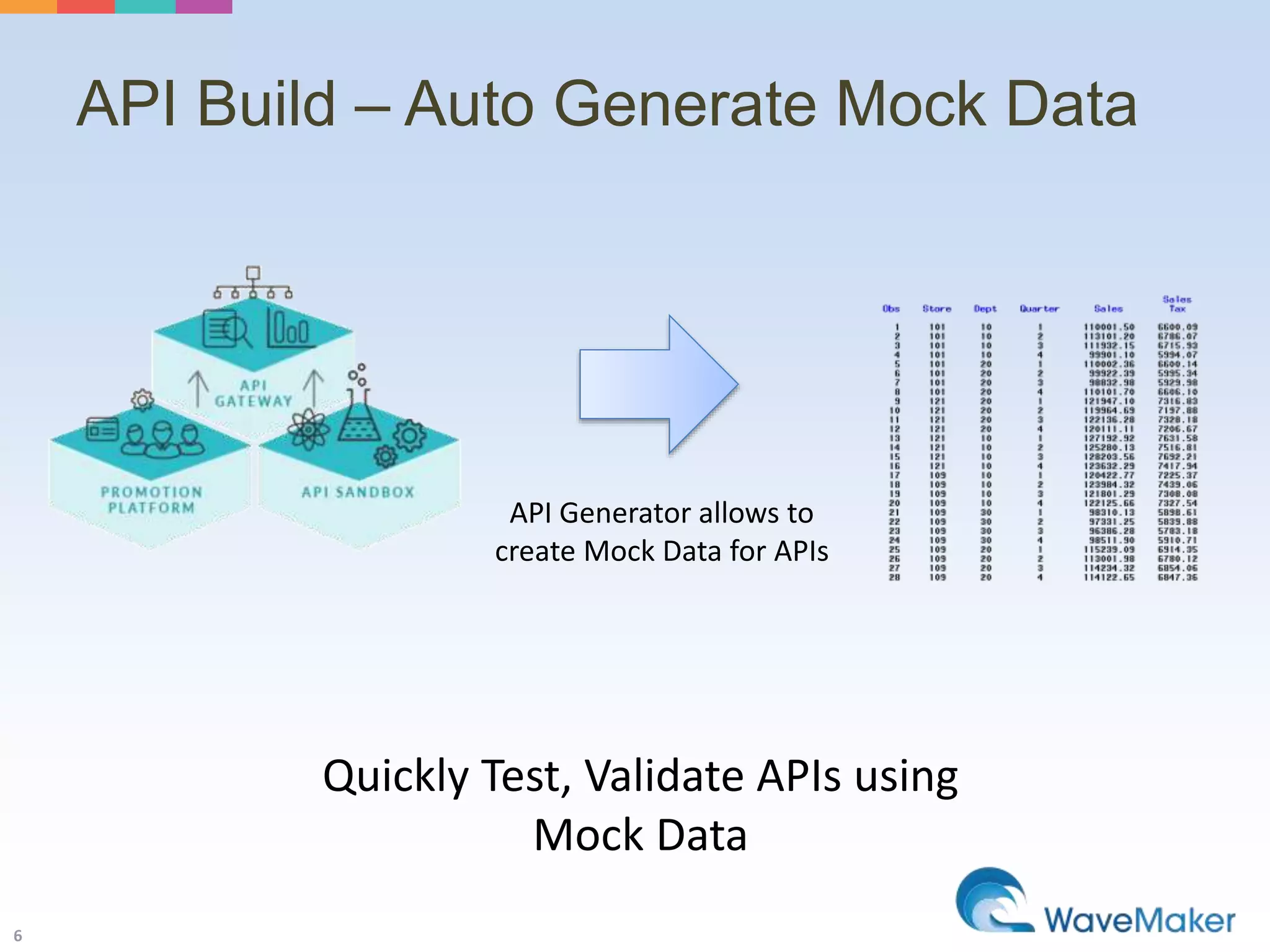 WaveMaker API Success | PPT