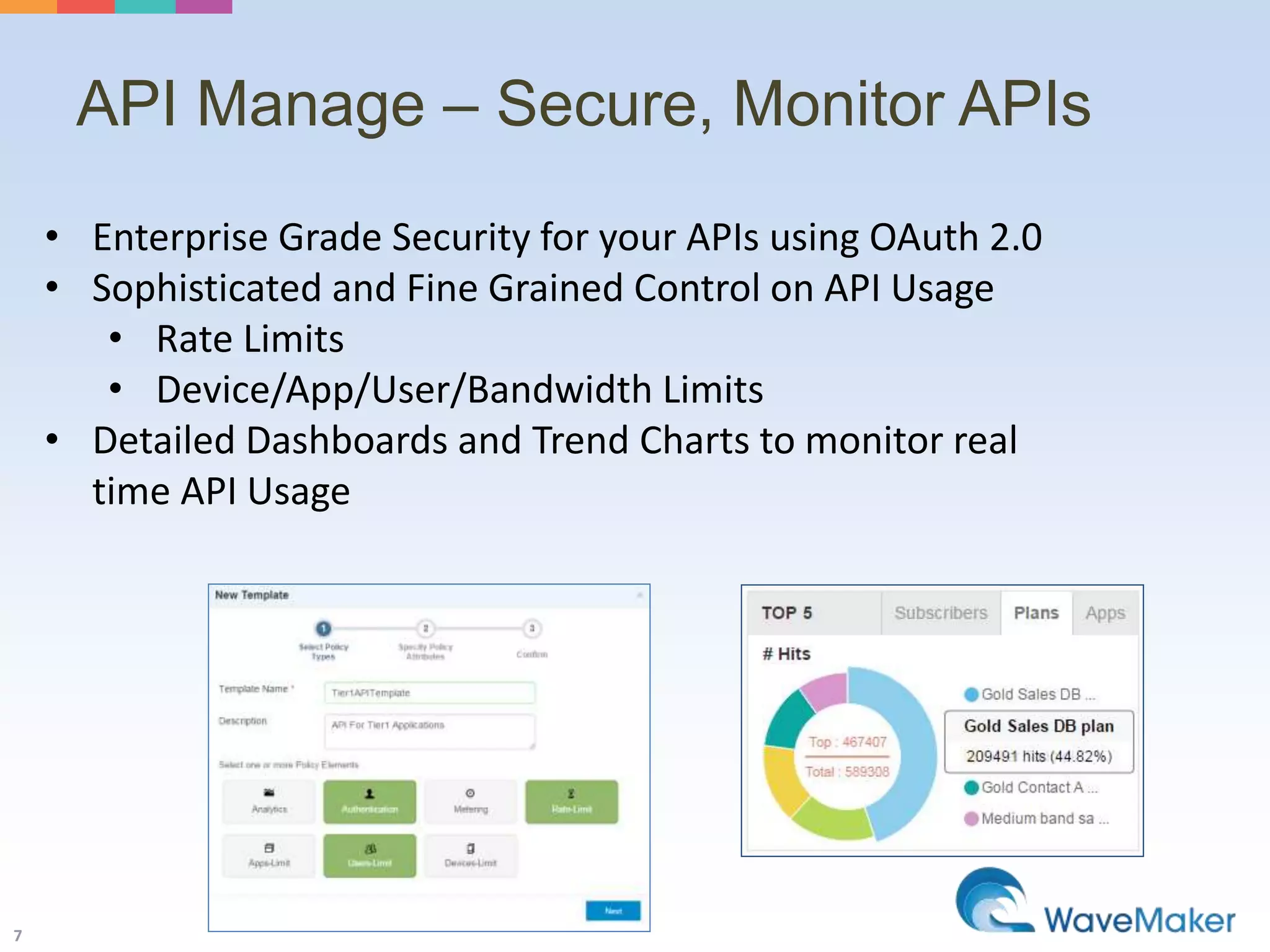 WaveMaker API Success | PPT