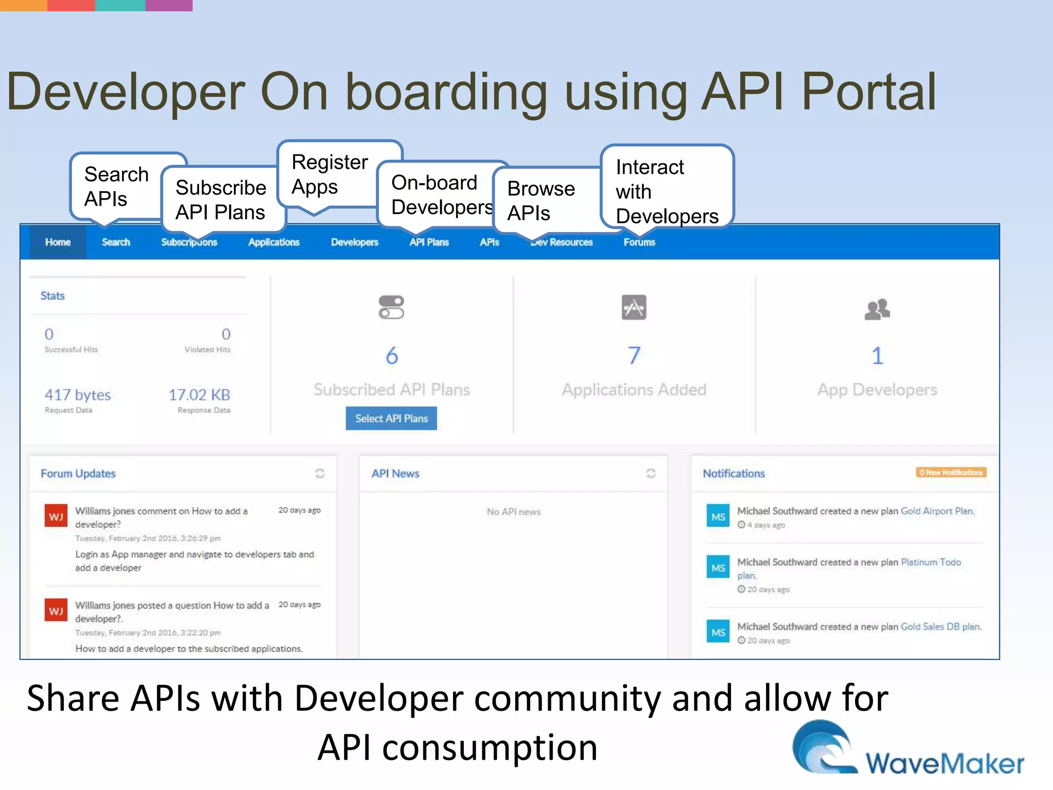 WaveMaker API Success | PPTX
