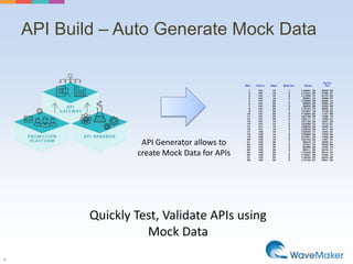 WaveMaker API Success | PPT