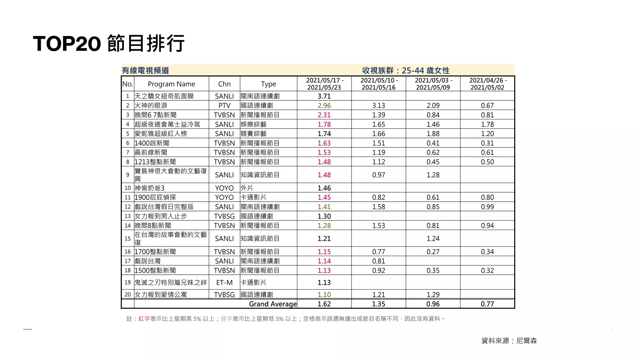 Wavemaker express weekly #19 (2021) | PPT
