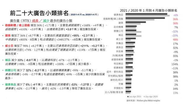 Wavemaker express weekly #19 (2021) | PPT